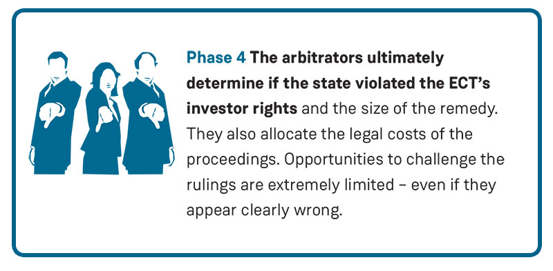 Energy Charter Treaty's Dirty Secrets